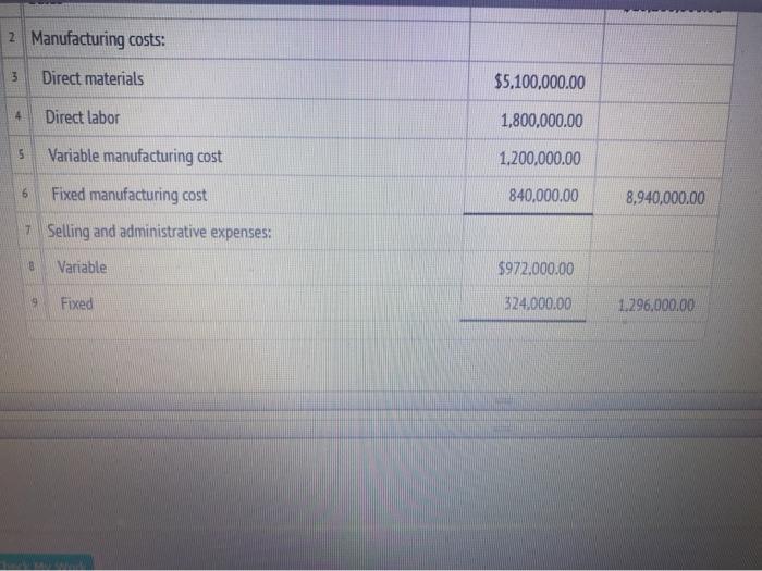 Solved 2. Prepare an income statement based on the variable | Chegg.com