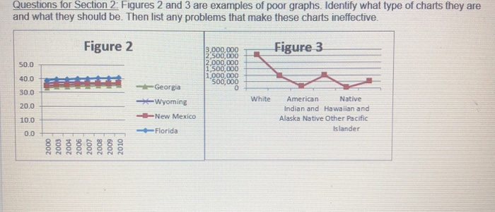 Solved Questions for Section 2: Figures 2 and 3 are examples | Chegg.com