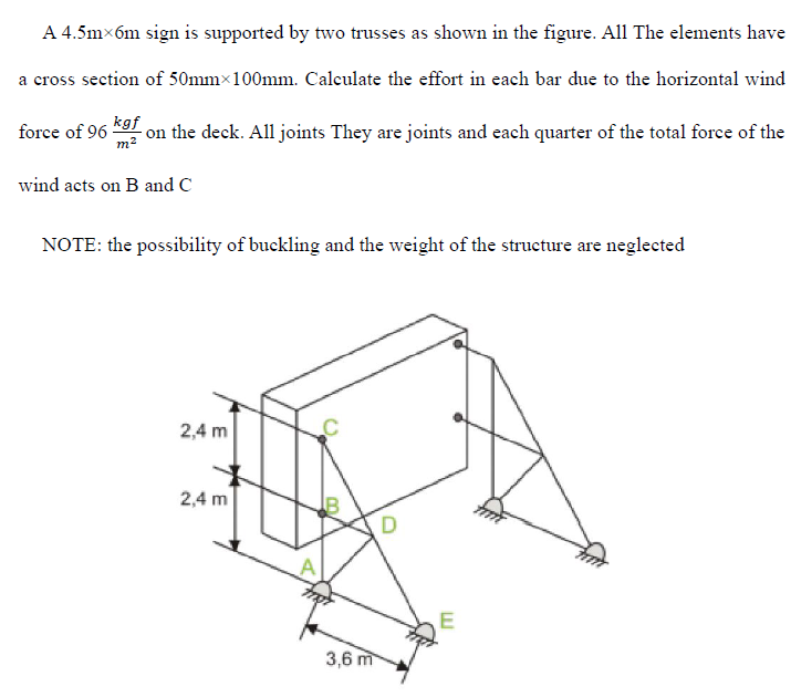 Solved A 4.5m×6m ﻿sign is supported by two trusses as shown | Chegg.com