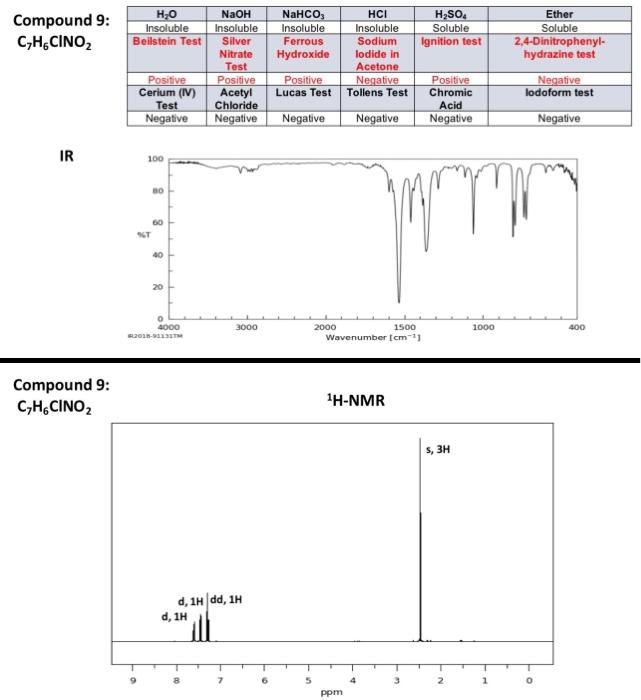 Solved Compound 9: CHCINO2 H20 Insoluble Beilstein Test | Chegg.com