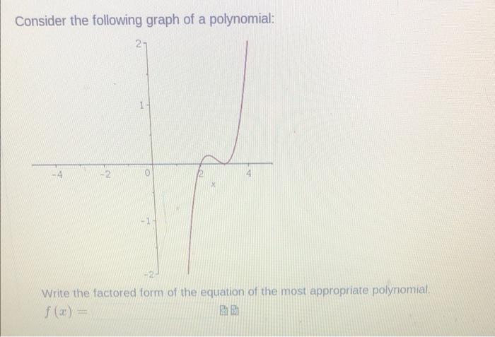 Solved Consider the following graph of a polynomial: Write | Chegg.com