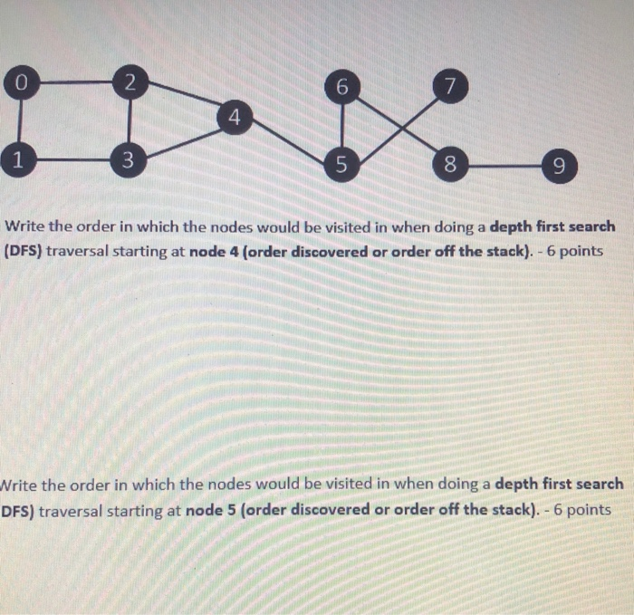 Solved Write the order in which the nodes would be visited | Chegg.com