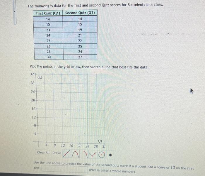 Solved The following is data for the first and second Quiz | Chegg.com