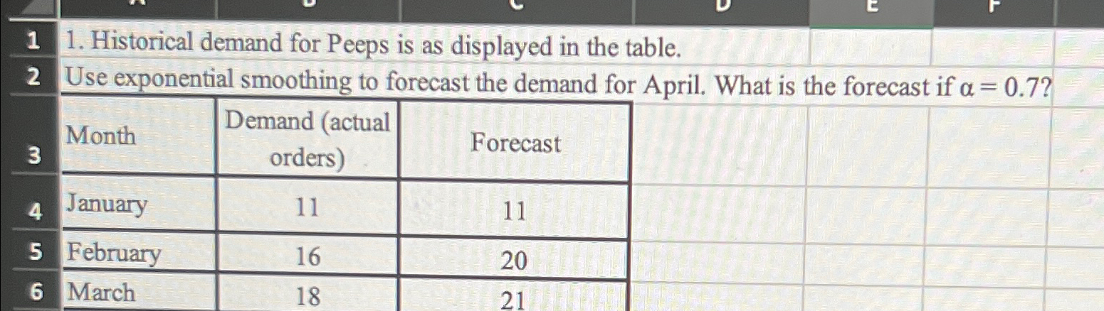 Solved 1 1. ﻿Historical demand for Peeps is as displayed in | Chegg.com