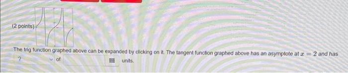 Solved The trig function graphed above can be expanded by | Chegg.com