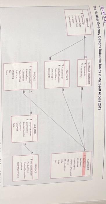 Complete the Heather Sweeney Designs Case Study at | Chegg.com