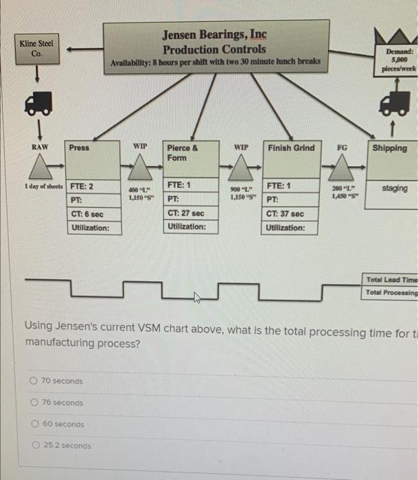 Solved Using Jensen's current VSM chart above, what is the | Chegg.com
