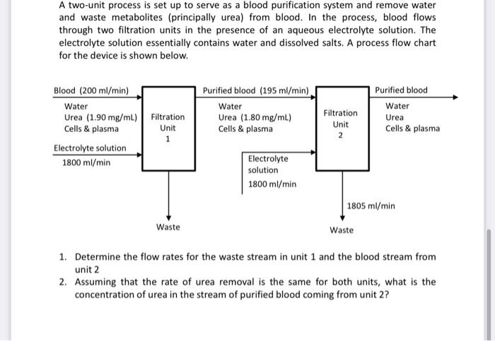 Solved A two-unit process is set up to serve as a blood | Chegg.com