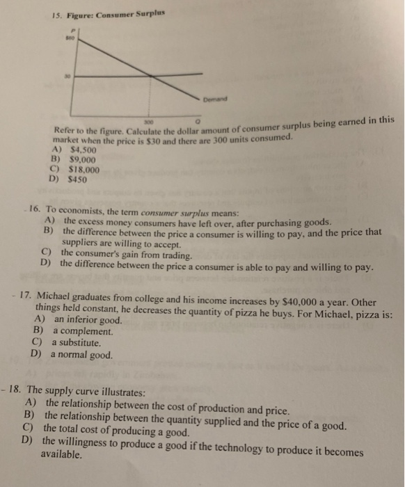 Solved 15. Figure: Consumer Surplus Demand the figure. | Chegg.com