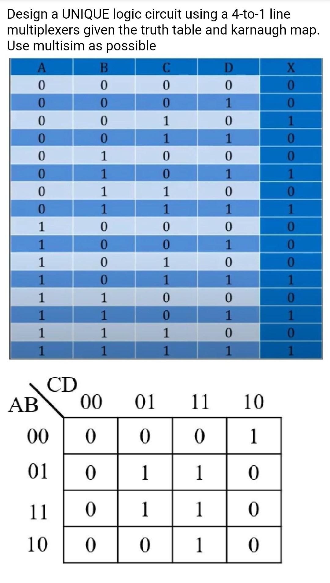 Solved Design a UNIQUE logic circuit using a 4-to-1 line | Chegg.com