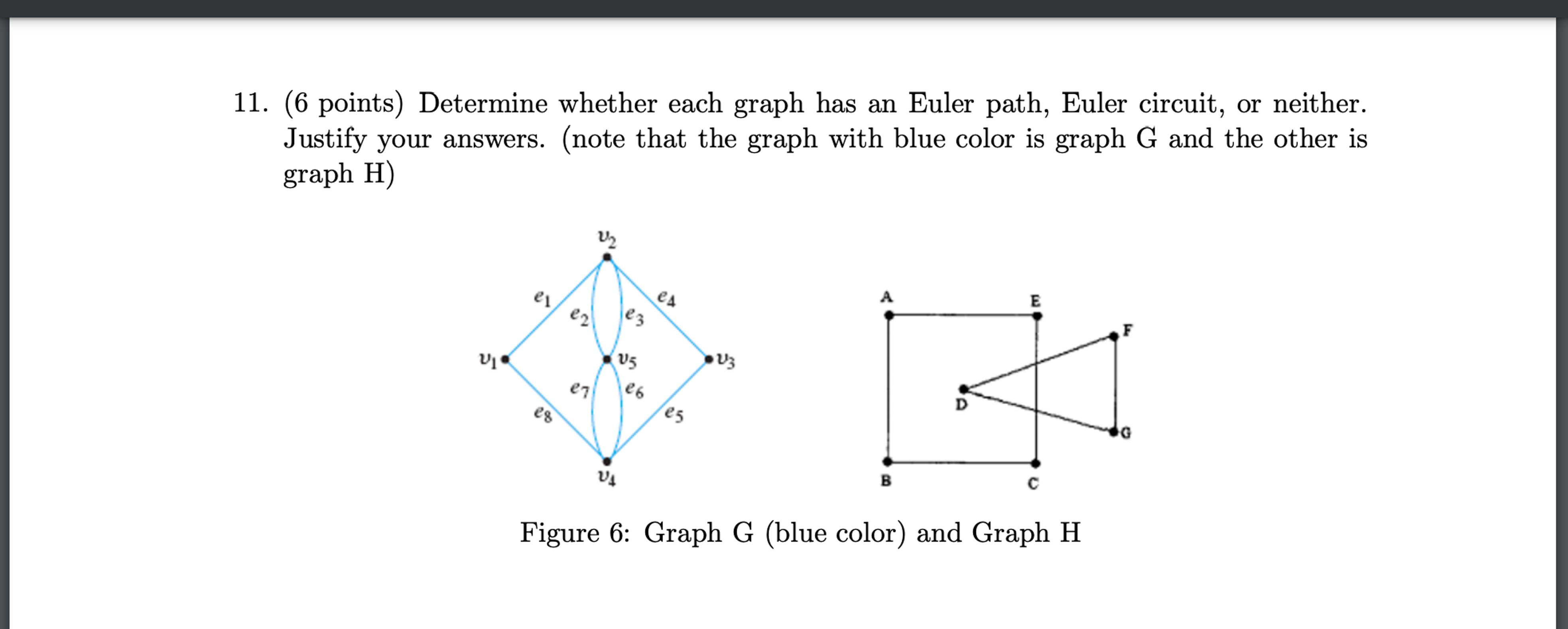 Solved (6 ﻿points) ﻿Determine whether each graph has an | Chegg.com