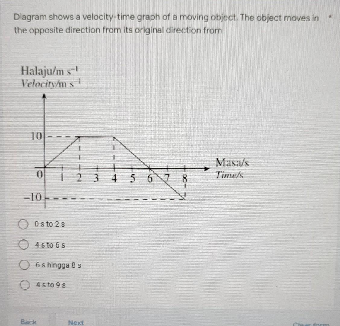 Solved Diagram shows a velocity-time graph of a moving | Chegg.com