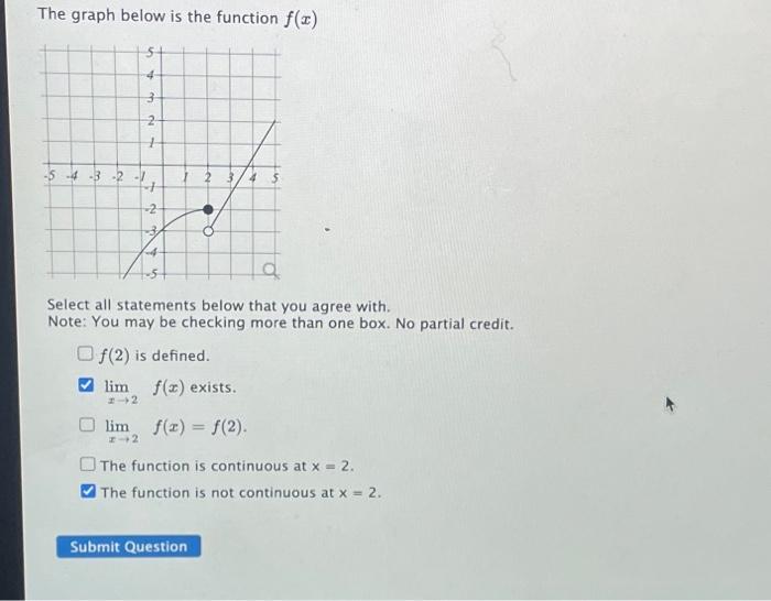 Solved The graph below is the function f(x) Select all | Chegg.com