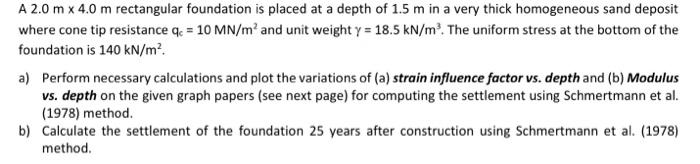 A 2.0 m x 4.0 m rectangular foundation is placed at a | Chegg.com