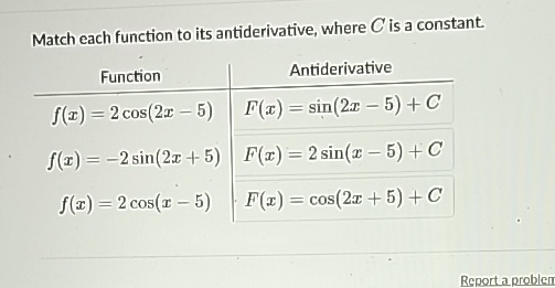 Solved Match each function to its antiderivative, where C | Chegg.com