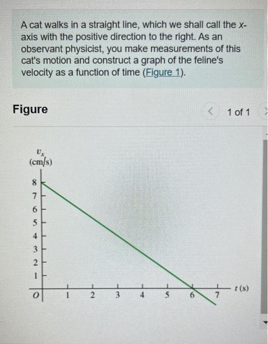 Solved A cat walks in a straight line, which we shall call | Chegg.com