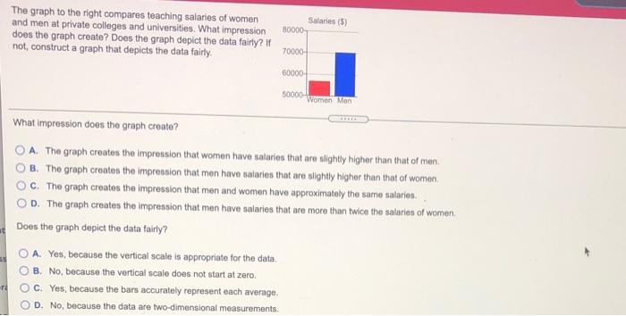 Solved The graph to the right compares teaching salaries of | Chegg.com