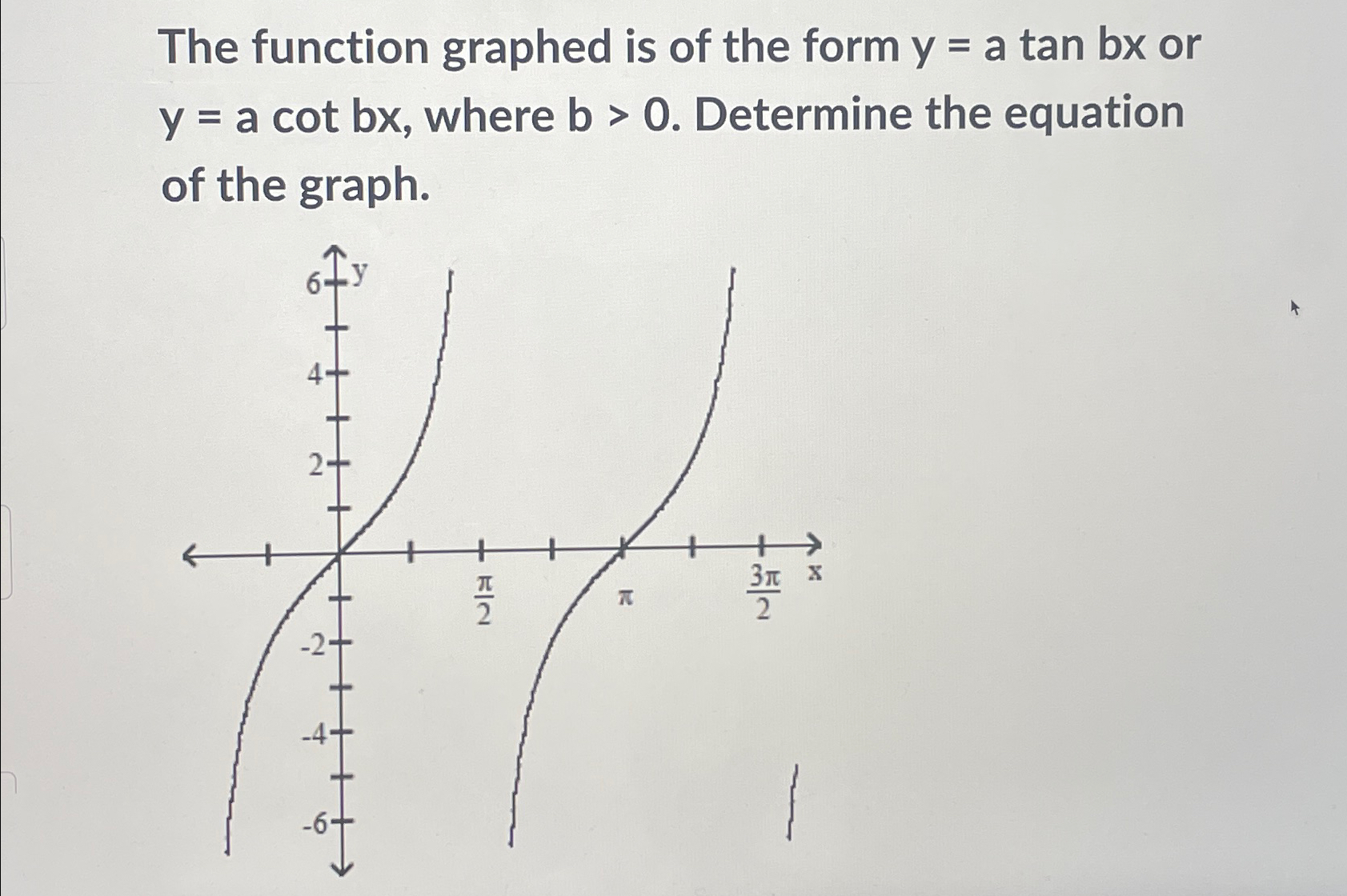 Solved The function graphed is of the form y=atanbx or | Chegg.com