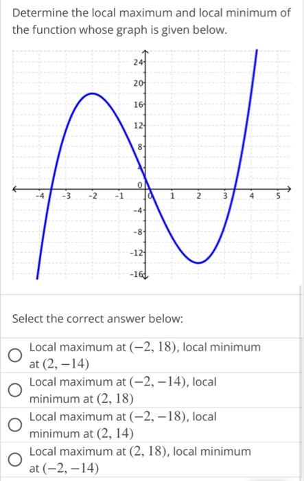 Solved Determine the local maximum and local minimum of the | Chegg.com