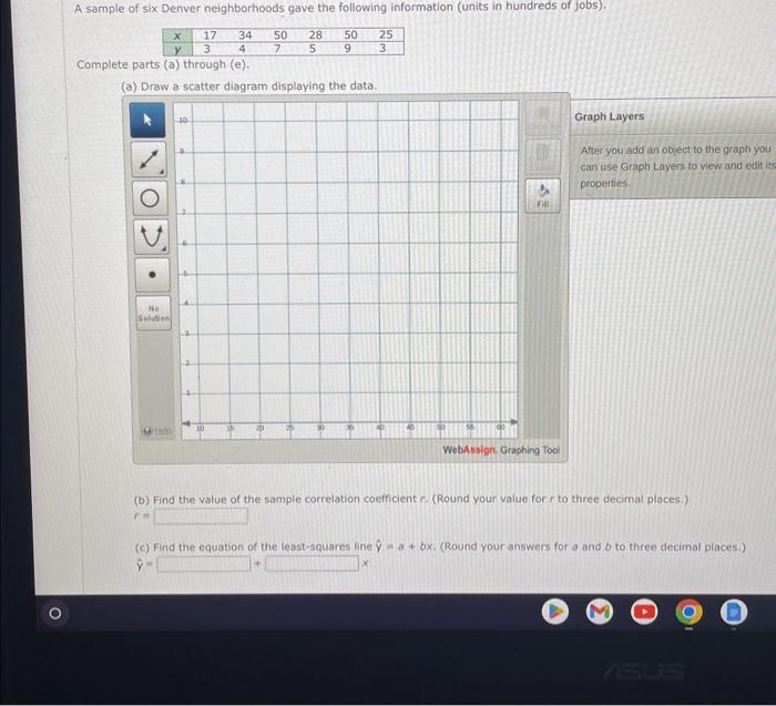 Solved Complete parts (a) through (e). (a) Draw a scatter | Chegg.com