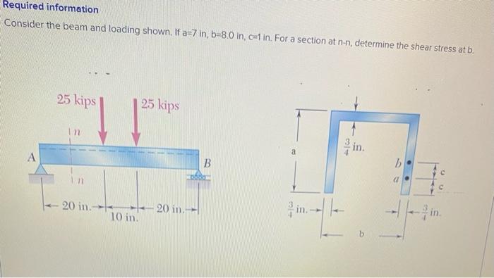 Solved Required information Consider the beam and loading | Chegg.com