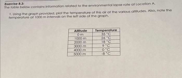 Solved Exercise 8.3: The table below contains information | Chegg.com