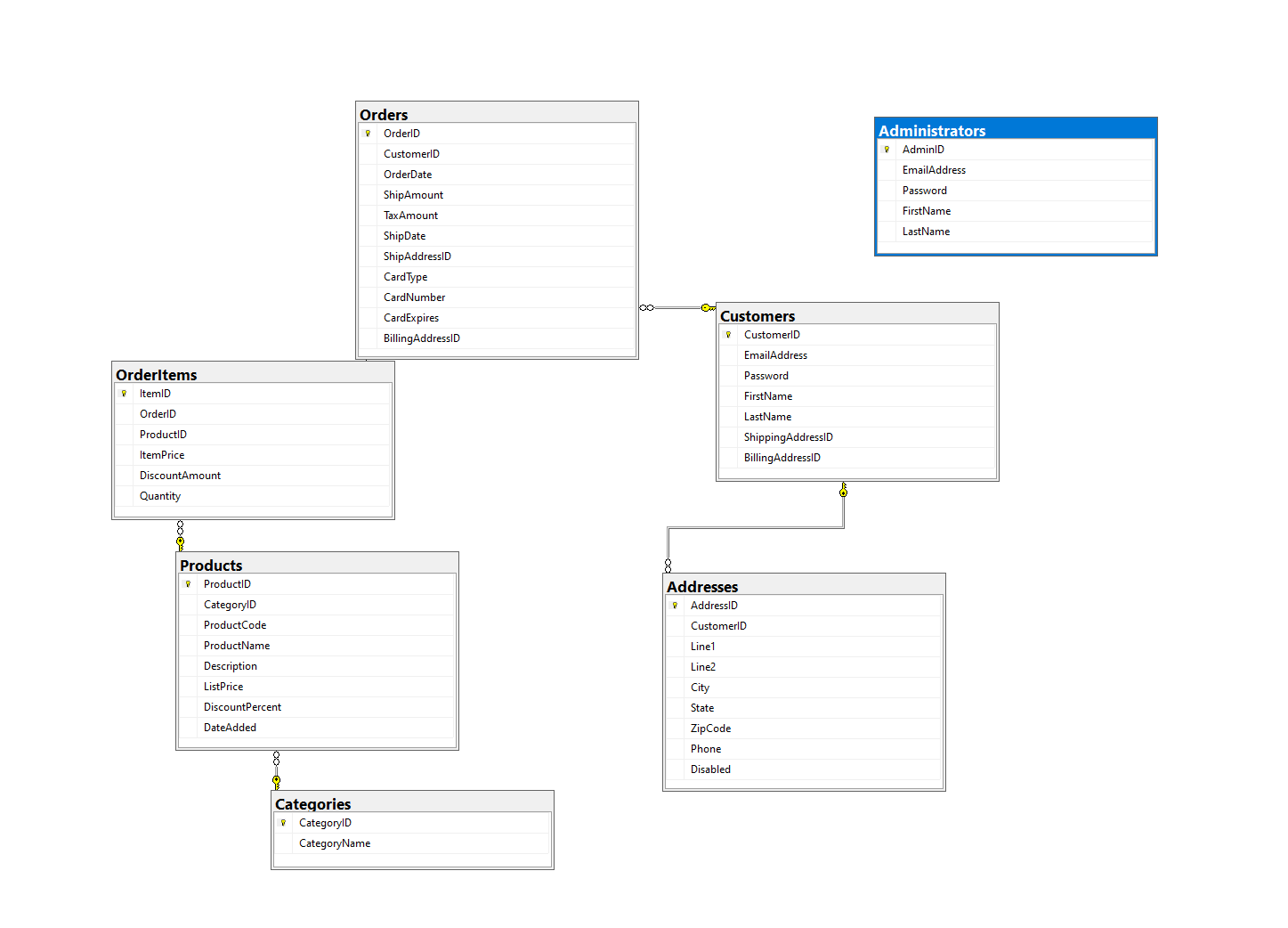 Solved Use MyGuitarShop DB:Create a stored procedure called | Chegg.com
