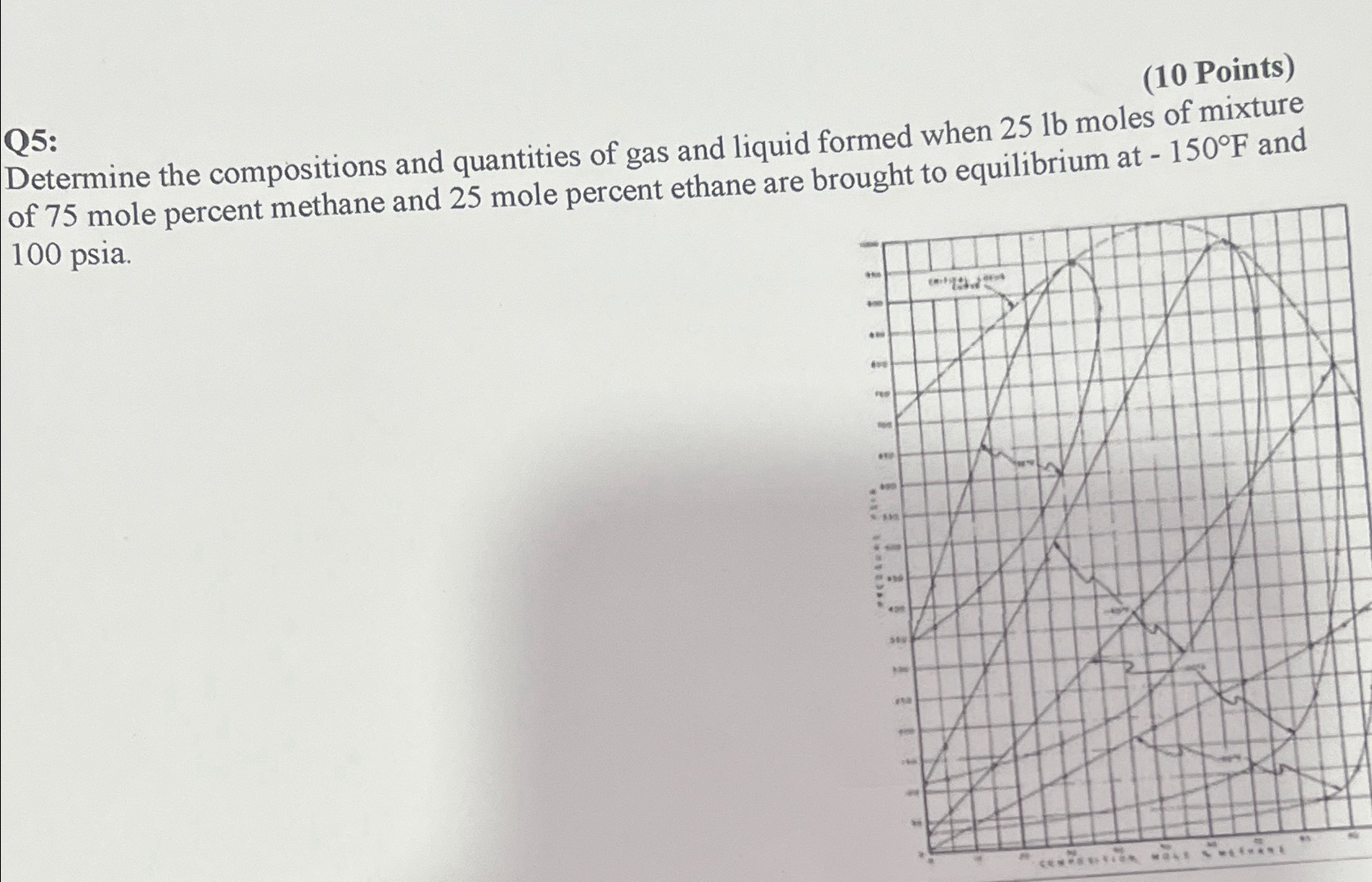 Solved (10 ﻿Points)Q5:Determine the compositions and | Chegg.com