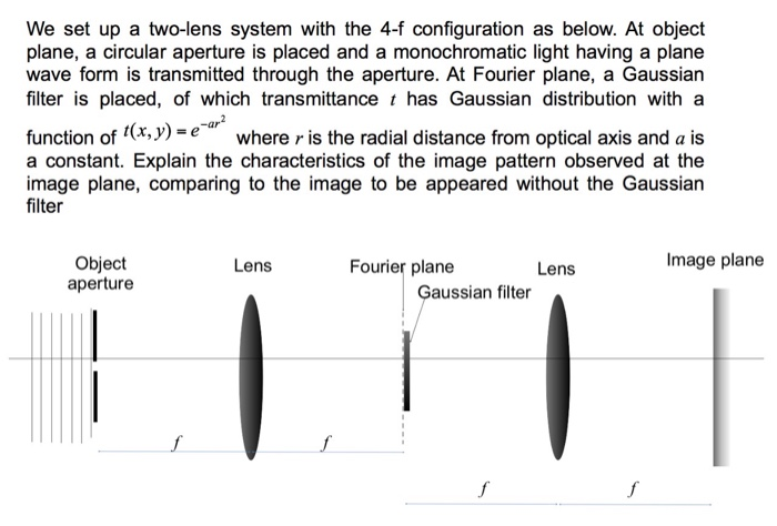 Solved We set up a two-lens system with the 4-f | Chegg.com