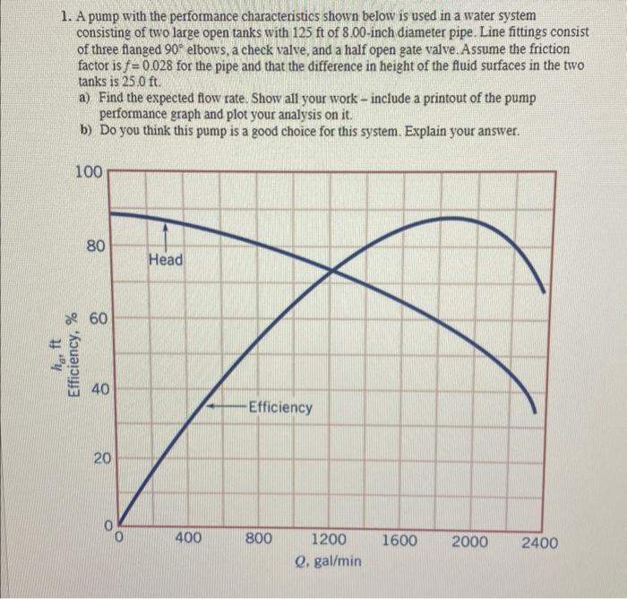 Solved 1. A pump with the performance characteristics shown | Chegg.com