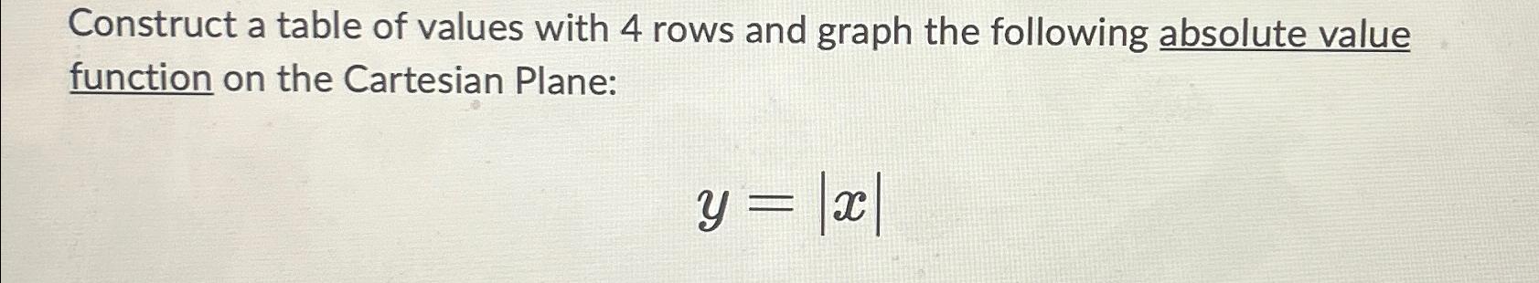 Solved Construct a table of values with 4 ﻿rows and graph | Chegg.com