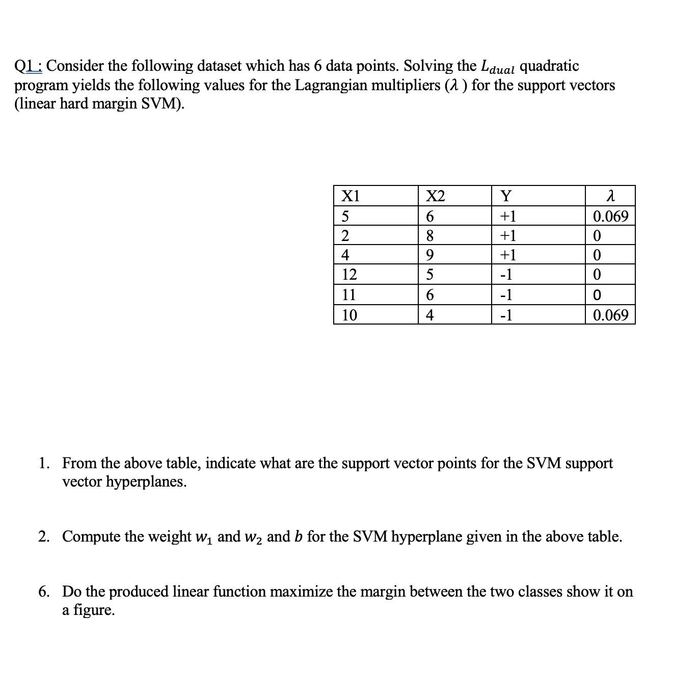 Solved Q1: Consider the following dataset which has 6 ﻿data | Chegg.com