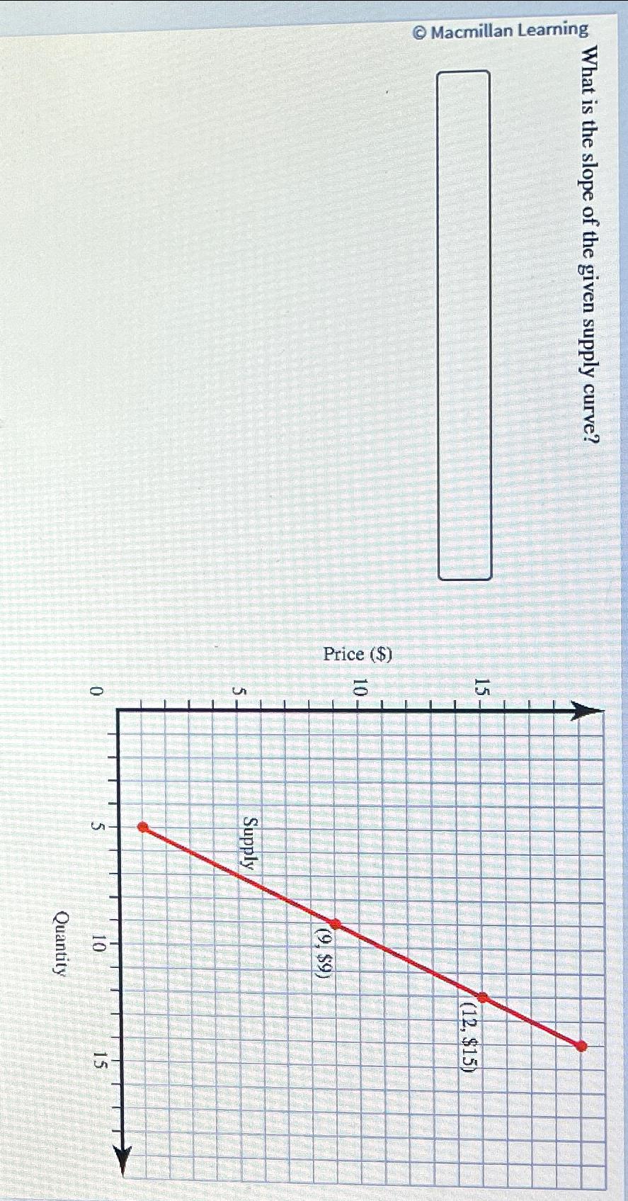 Solved What is the slope of the given supply curve? | Chegg.com