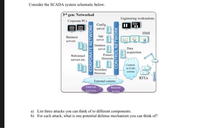 Solved Consider the SCADA system schematic below. 3rd gen: | Chegg.com