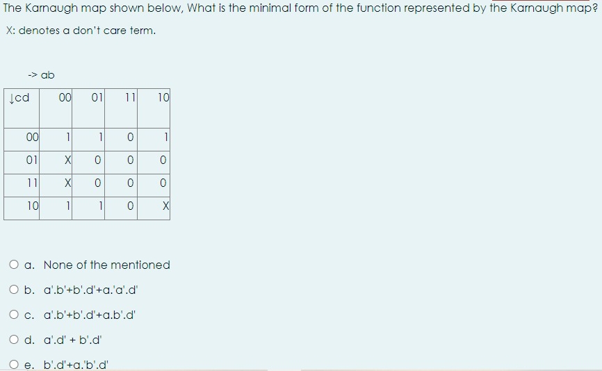 The Karnaugh map shown below, What is the minimal | Chegg.com