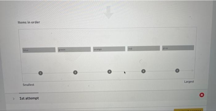 Solved Rank the elements highlighted in the figure based on | Chegg.com