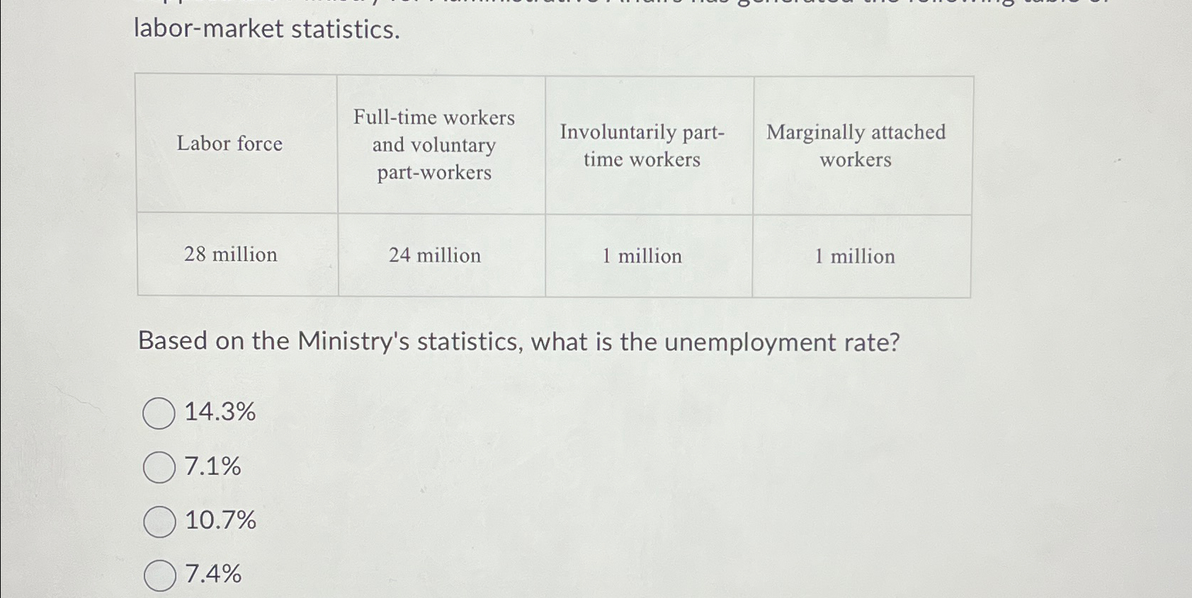 Solved labor-market statistics.\table[[Labor | Chegg.com