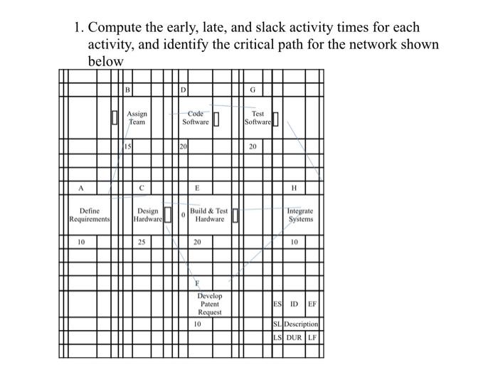 Solved 1. Compute the early, late, and slack activity times | Chegg.com