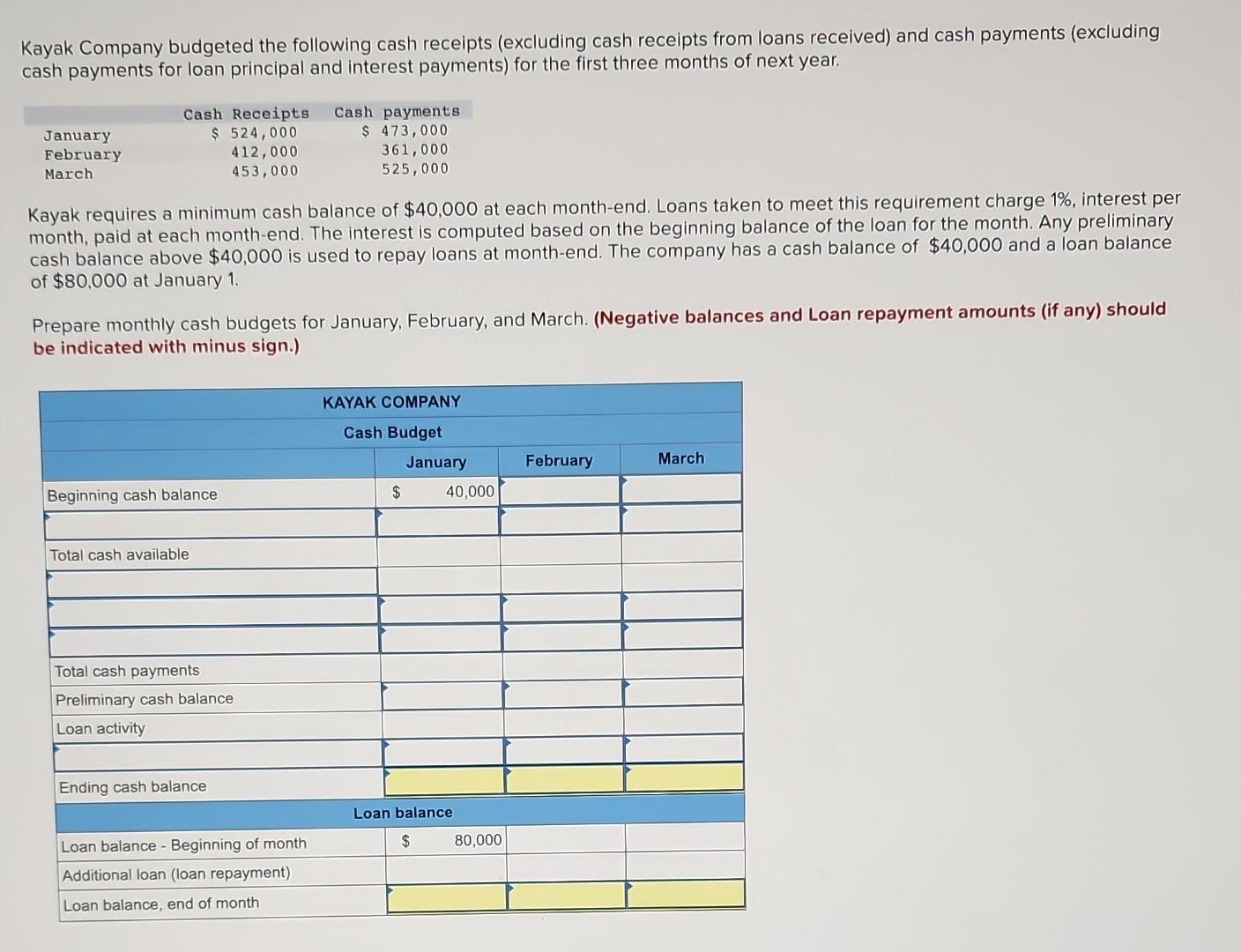 Solved Kayak Company budgeted the following cash receipts | Chegg.com