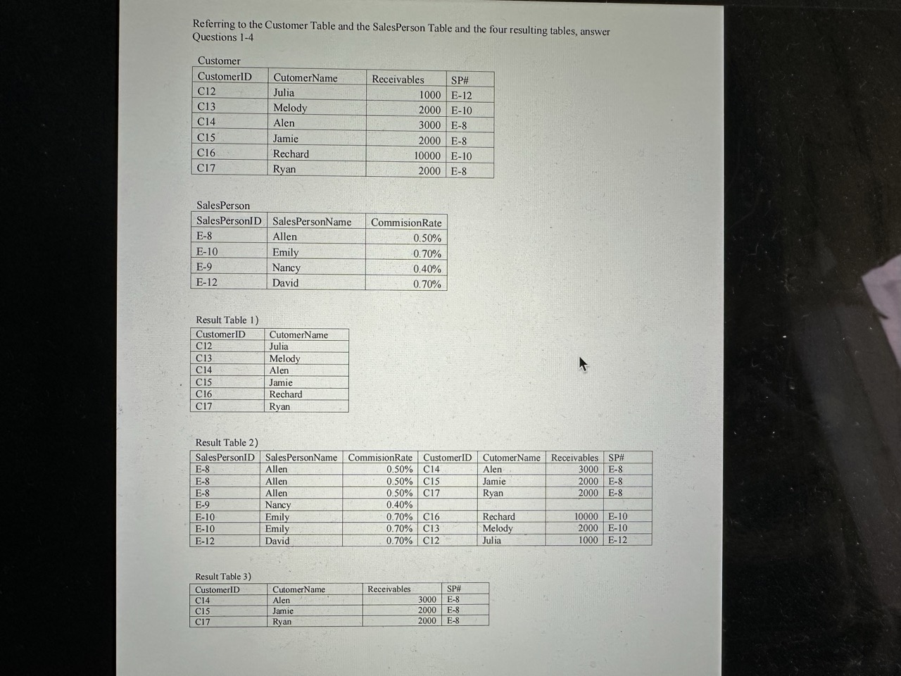 Referring to the Customer Table and the SalesPerson | Chegg.com