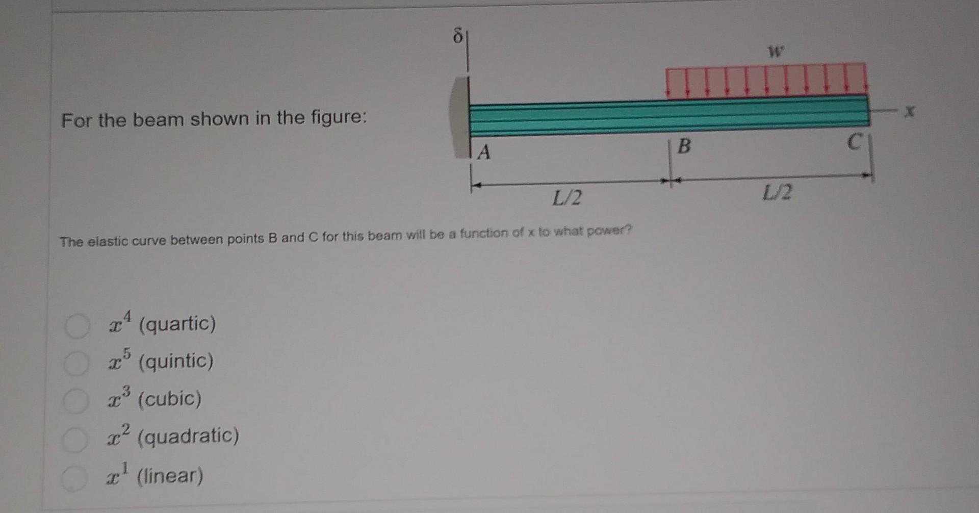 Solved For the beam shown in the figure: The elastic curve | Chegg.com