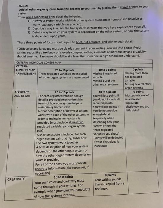 Solved INDIVIDUAL CONCEPT MAP ASSIGNMENT (50 POINTS): This | Chegg.com