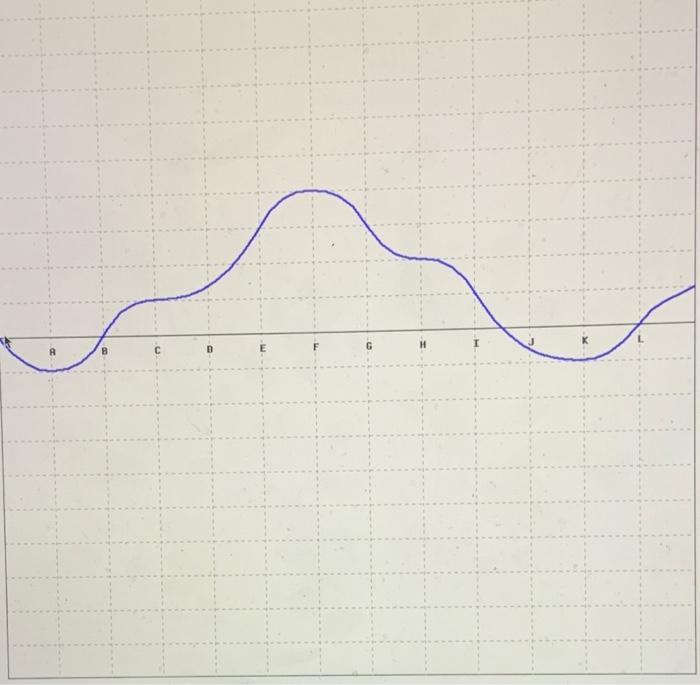 Solved (1 point) This problem is based on one from the | Chegg.com