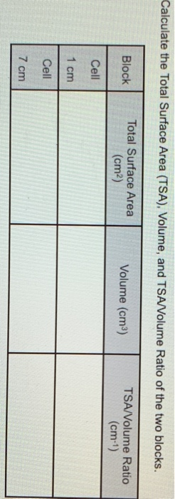 Solved Calculate the Total Surface Area (TSA), Volume, and | Chegg.com