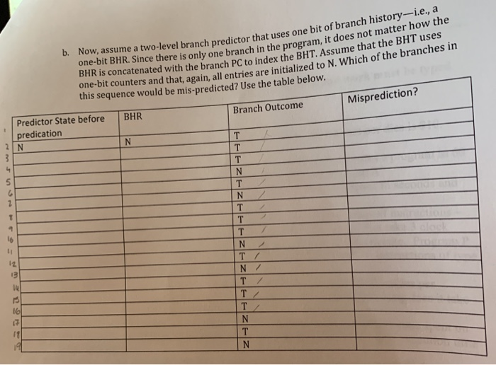 Solved b. Now, assume a two-level branch predictor that | Chegg.com