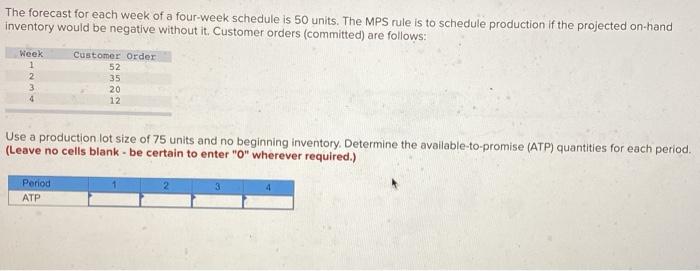 Solved The forecast for each week of a four-week schedule is | Chegg.com