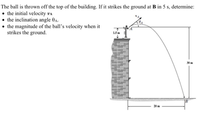 Solved The ball is thrown off the top of the building. If it | Chegg.com