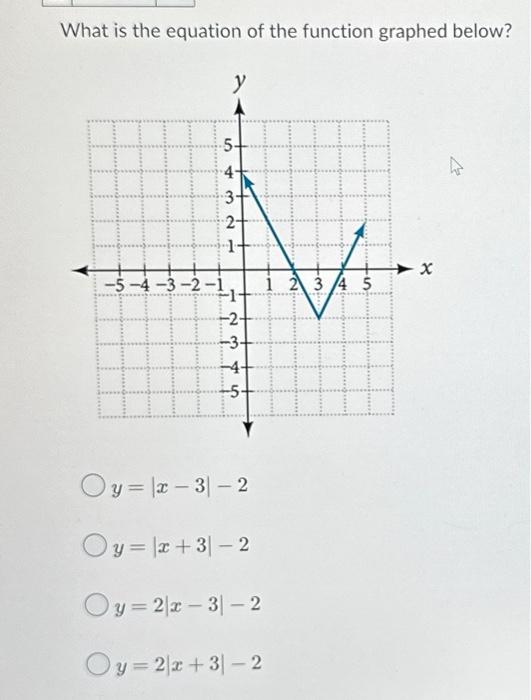 Solved -5-4-3- # . W N n 74 y = |1 – 3 – 2 = Oy = + 3] – 2 | Chegg.com
