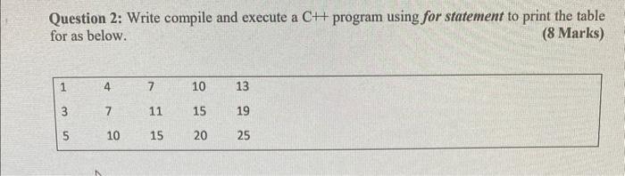 Solved Question 2: Write compile and execute a C++ program | Chegg.com