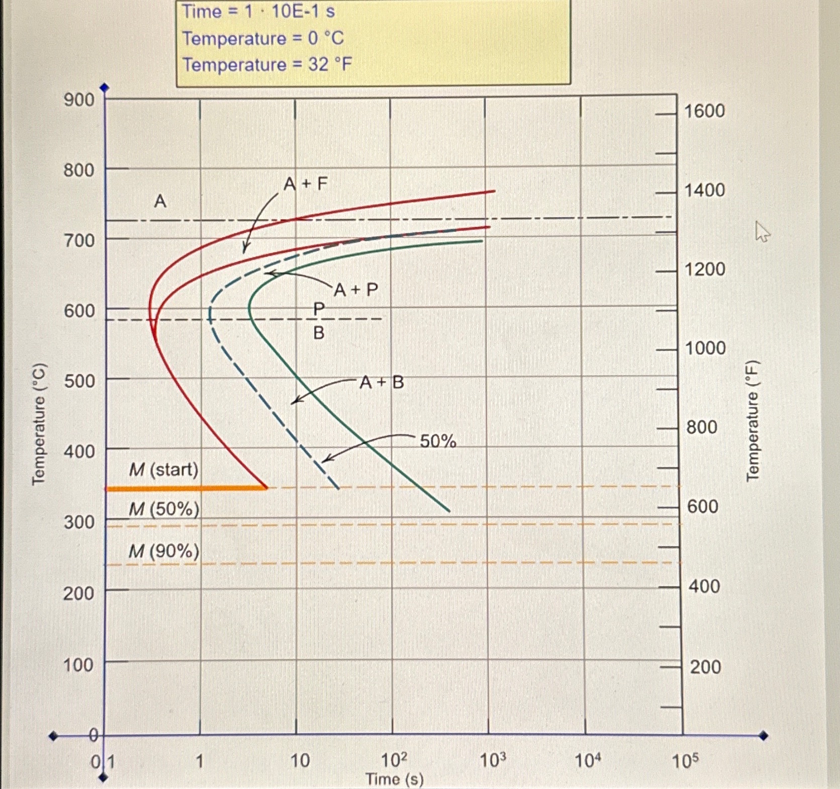 Solved Using the Animated Figure 10.40, ﻿the isothermal | Chegg.com